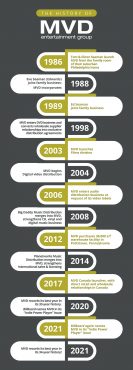 About | MVD Entertainment | Serving artists and audiences